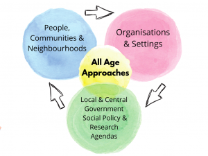 Intergenerational Practice Explained – Linking Generations NI